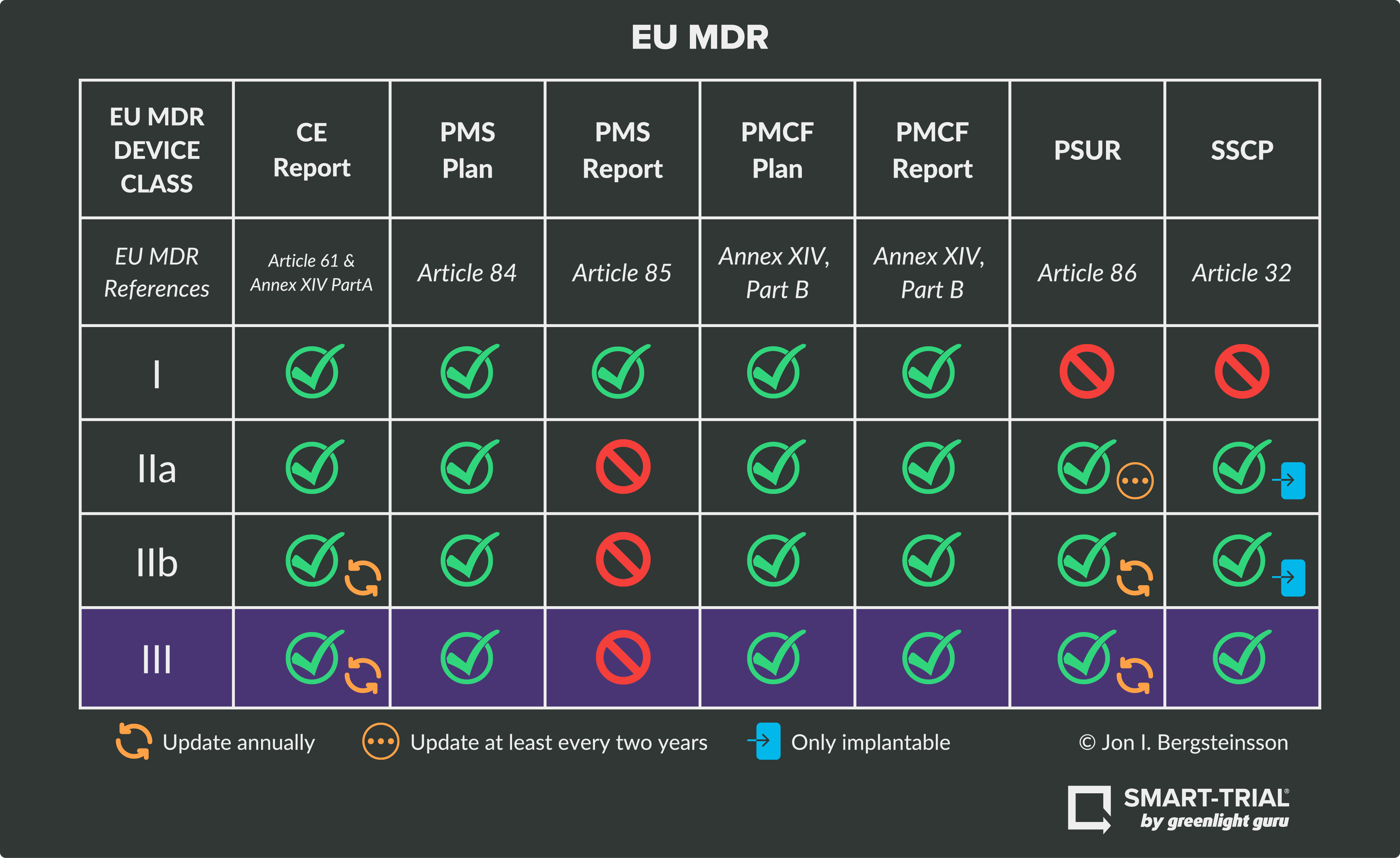 Ultimate Guide to Device Class Requirements under EU MDR